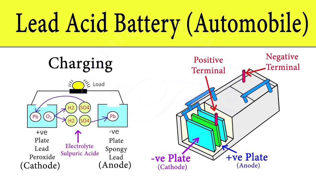 How do Car Batteries Work: A Comprehensive Guide – Battery Lab Reviews